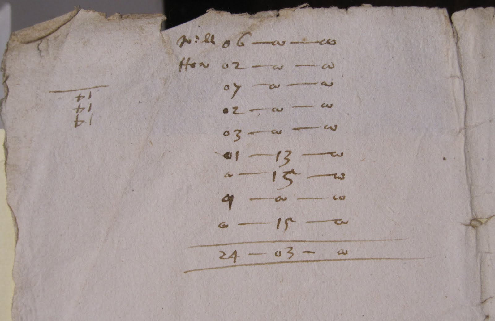 MCRS Rare Books Blog: A document for teaching/practicing English ...