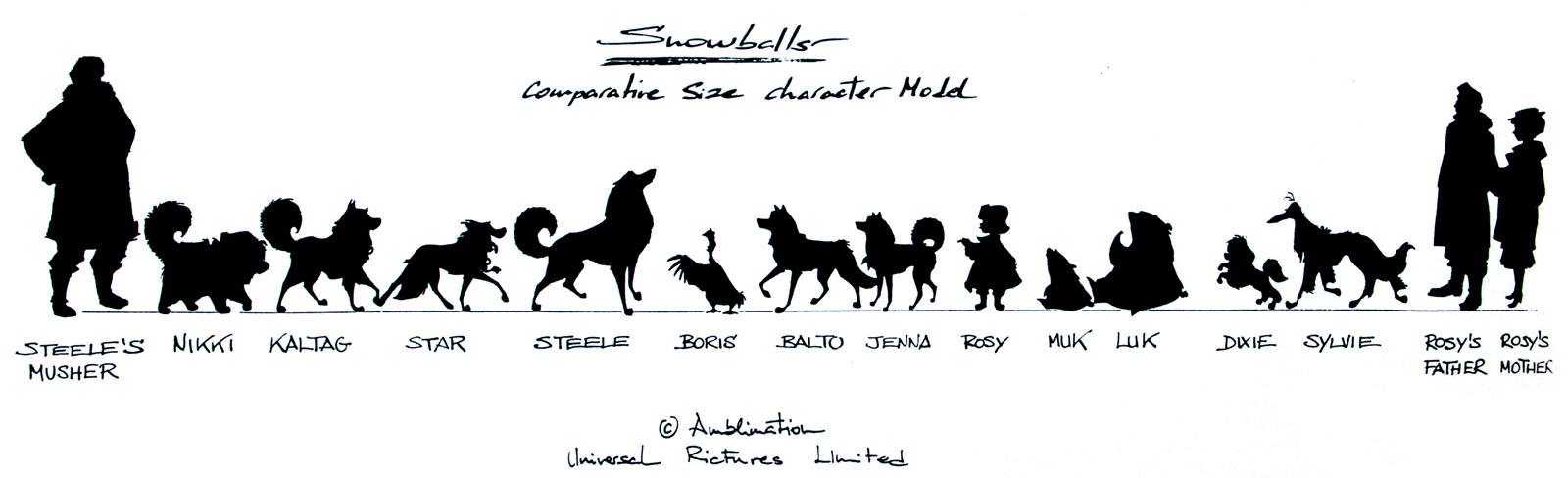 Cartoon Concept Design: CHARACTER DESIGN BALTO PART 1