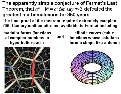 Andrew Wiles E La Dimostrazione Dell'Ultimo Teorema di Fermat - Matem ...