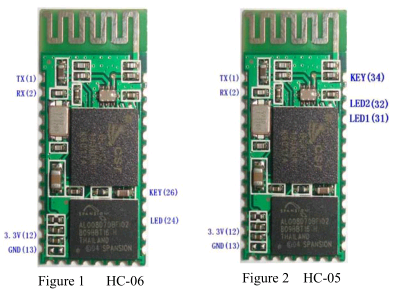 Electgpl Electrónica: Modulo Bluetooth HC-06