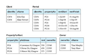 Belajar Gratis Sistem Informasi & Informatika: Contoh proses ...