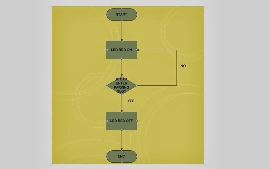 FINAL YEAR PROJECT: flowchart