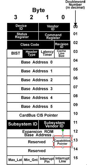 Dios 記事本: PCIE ASPM