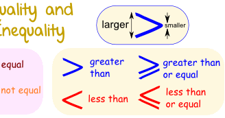 Forms 4 2017: Equivalents-Inequalities- Greater Than-Less than