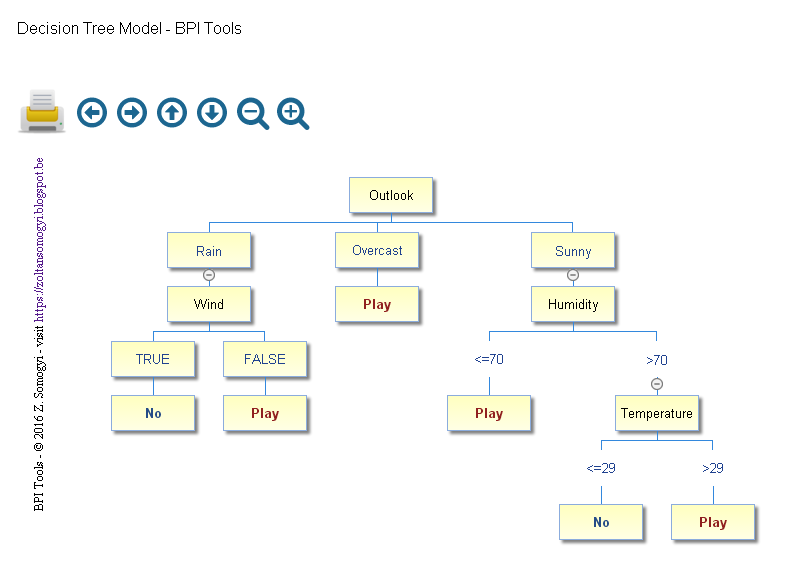 Decision AI - BPI Tools | AI TOOLKIT
