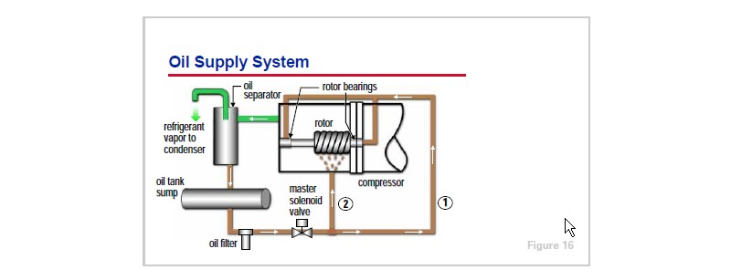 water chillers trane Oil Separator