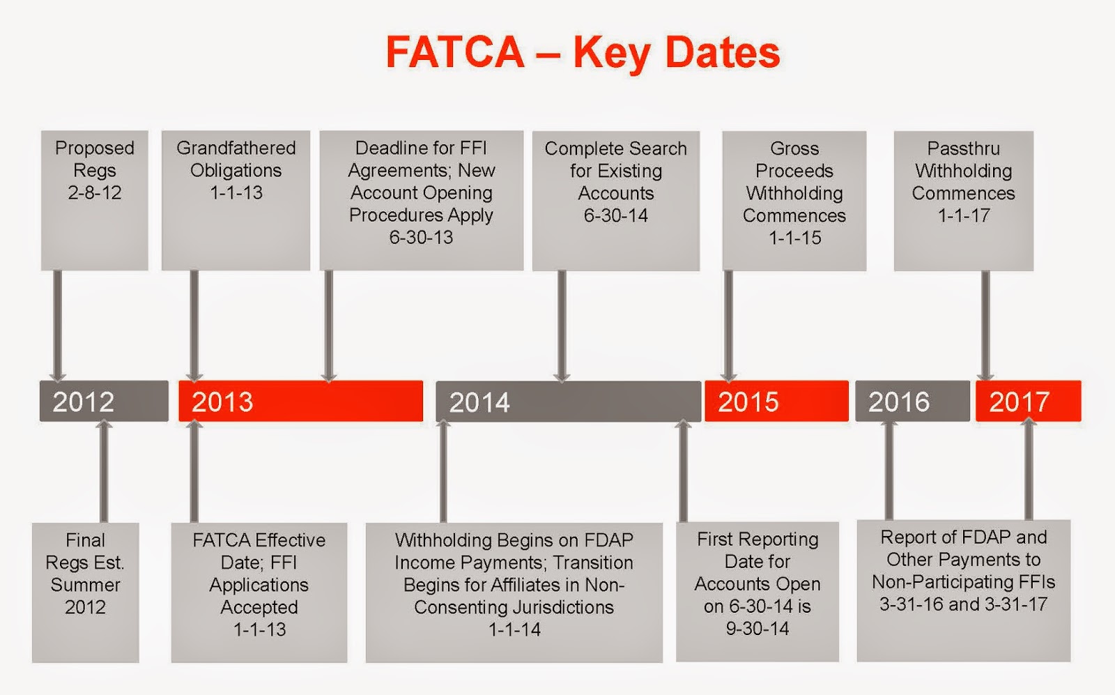 Federal Tax and Form Crimes: FATCA Update: Treasury and IRS Release ...