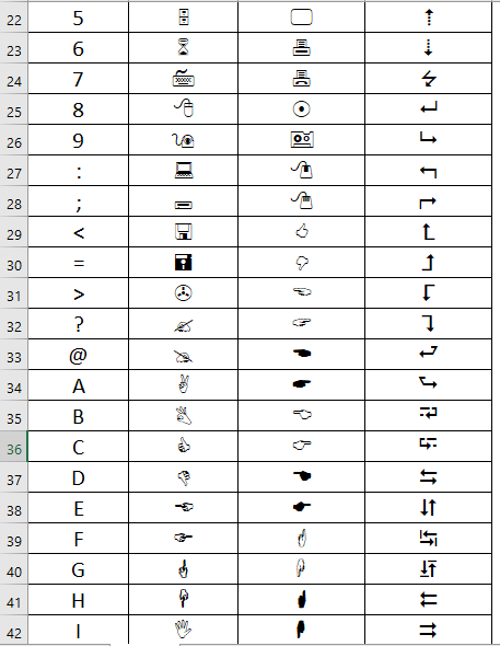 Wingdings Keyboard Map