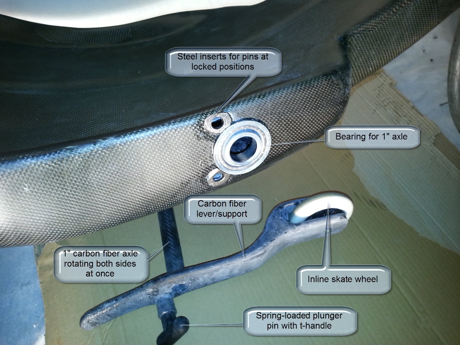 Do It Yourself Handcycle: Retractable Wheels (Training wheels?)