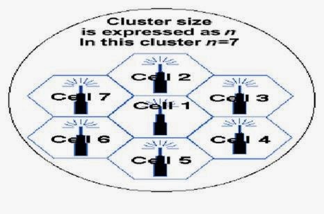 Definisi dan Konsep Seluler