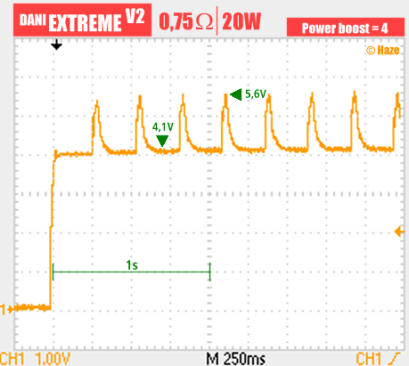 DANI Extreme v2 by DICODES ~ Vape safe and prosper