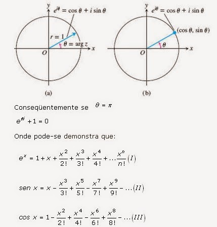 Cálculo e Matemática Elementar : A formula de Euler
