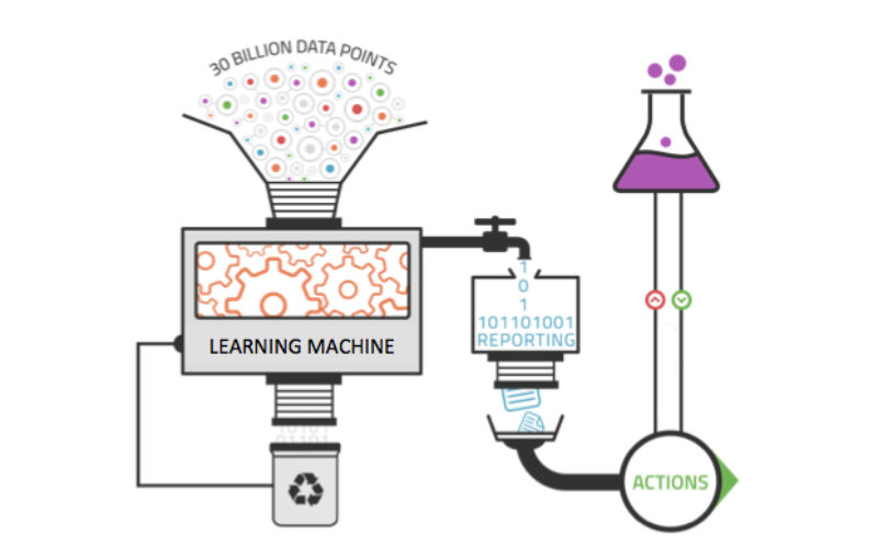 Trabajo en grupo y gestión del conocimiento: MACHINE LEARNING VS HUMANOS