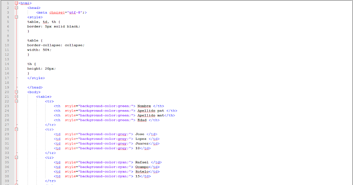 Tabla con colores CSS en cada renglon.