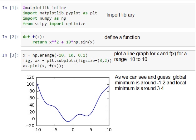 DataScience With Python/R/SAS: Basic Python | Scientific computing with ...