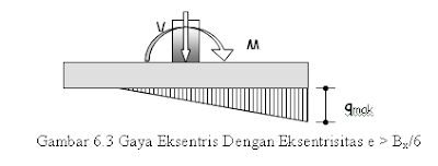 Program Perencanaan Pondasi Telapak:Mas Hendri