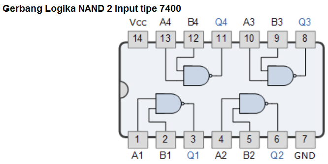 Gerbang Logika - Pengertian, Fungsi, Cara kerja dan Penerapan Gerbang ...