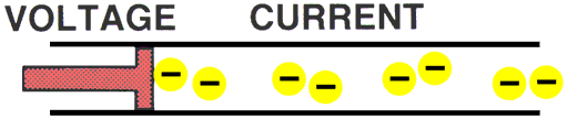 ELECTRONICS GURUKULAM: What is Current?