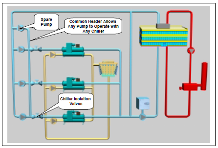 HVAC Water Chillers Chiller Configurations Pump Parallel Configuration ...
