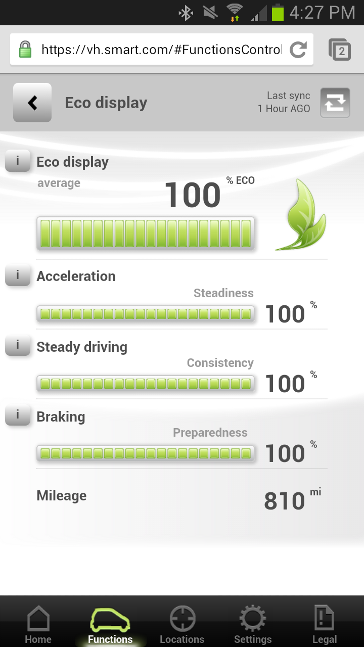 That Smart ED: Get an Eco Score of 100%