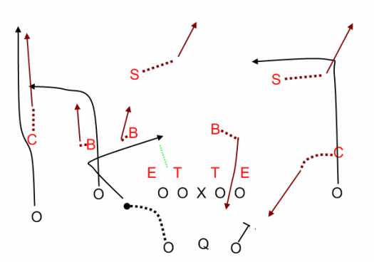 GridIron R&D: R&D Labwork: Slant/Angle Route Concept from the Wing-T
