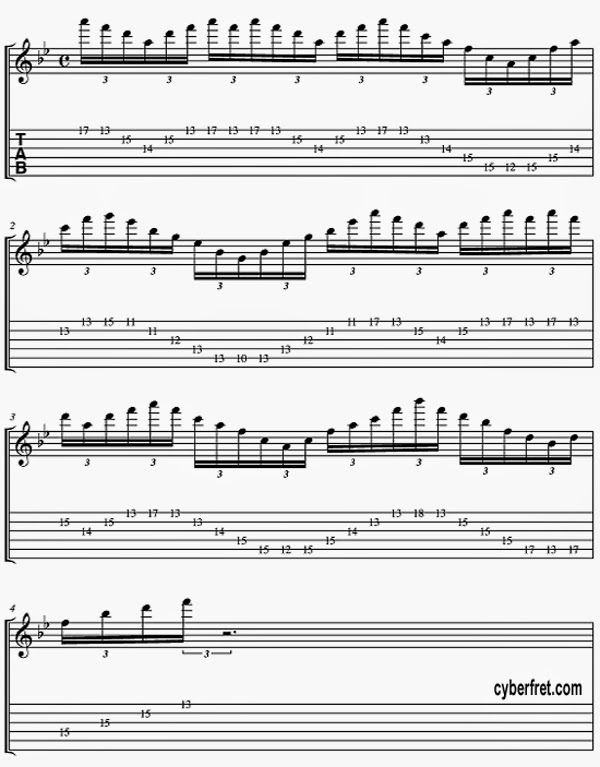 Main Gitar: 5 Cara Belajar Gitar Untuk Pemula Supaya Lebih Mudah dan ...