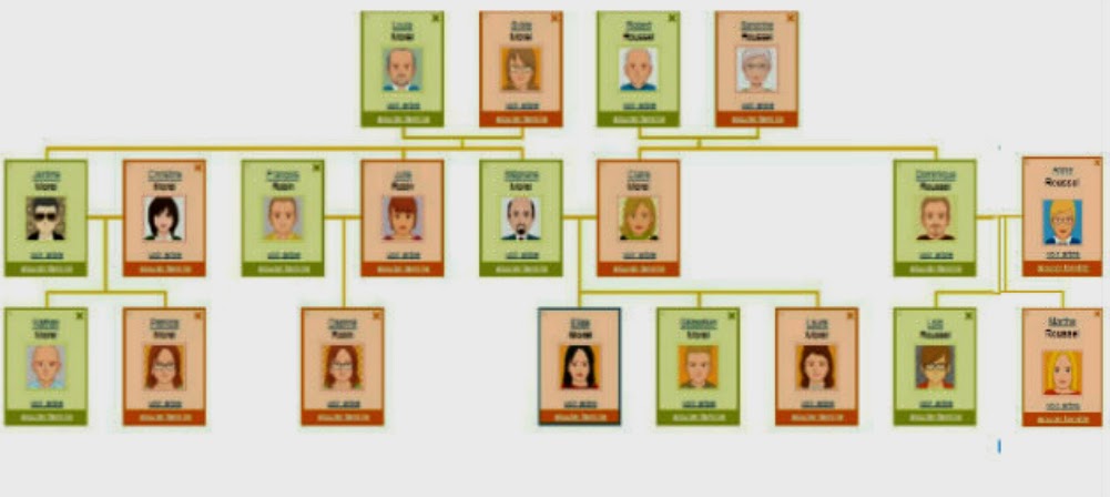 La classe de français: Ma famille: arbre généalogique. Relations de ...