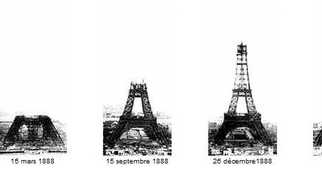 Eiffel Tower History : facts and important dates - Historyworld.in ...