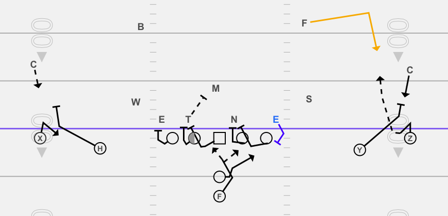 Coach Vint: Combining RPO's and Tempo to Create a Dominating Offense!