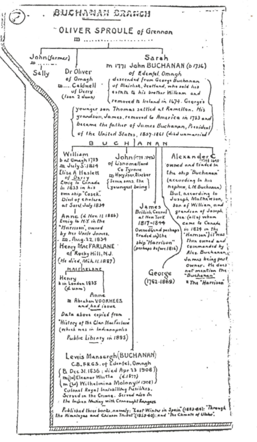 Sproule Genealogy: Elder's Tree of the Sproule Buchanan Line