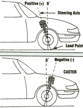 Edumacate me on WRC-level Rally Suspensions | Special Stage Forums