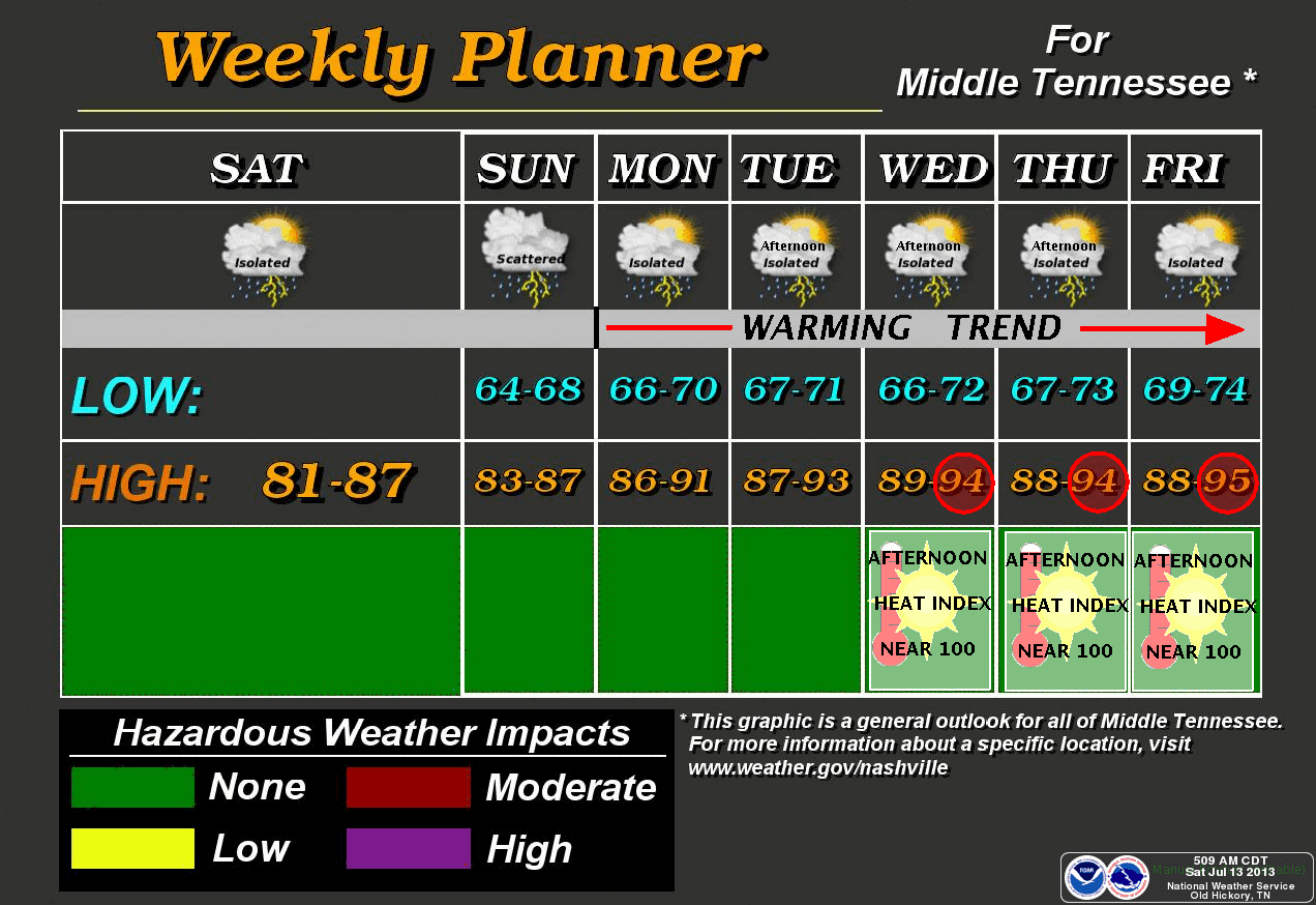 The Weather Guy: Gorgeous Saturday - Weather News - Extended Forecast