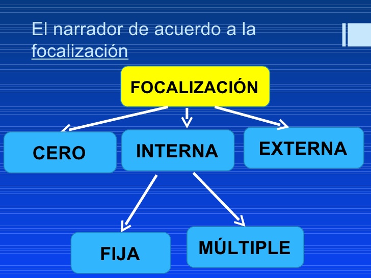 Educación y Pedablogía para el Siglo XXI: Teoría Literaria ...