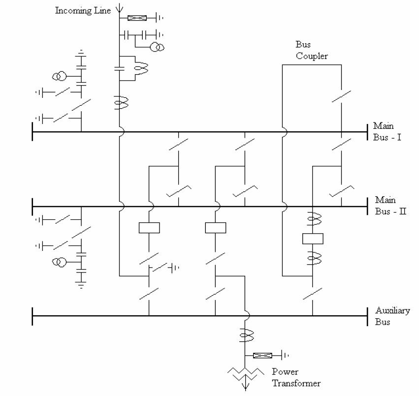 WAZIPOINT Engineering Science & Technology: Bus-Bar Arrengement Design ...