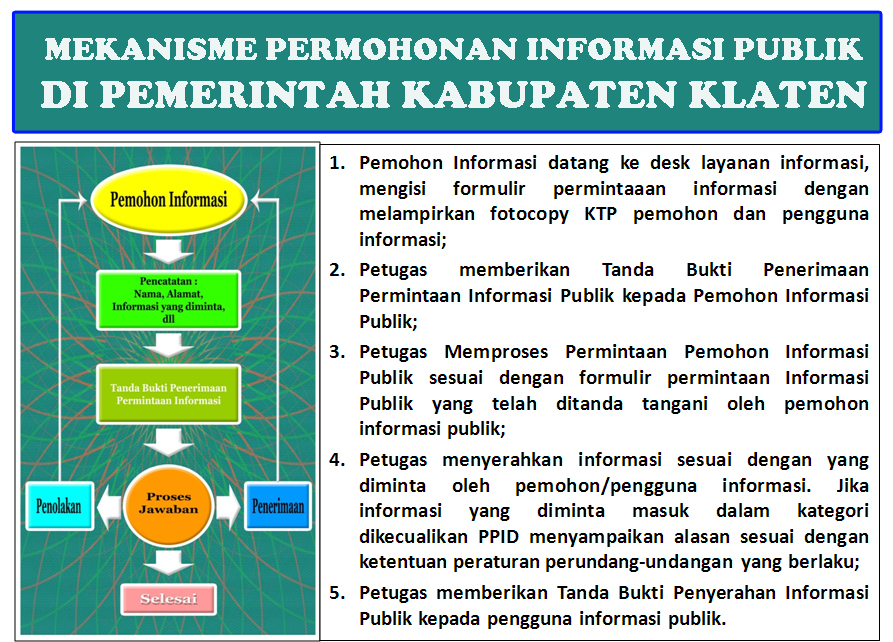 LAYANAN INFORMASI PUBLIK ~ Dinas Pendidikan Kabupaten Klaten