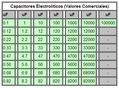Eletrônica Zero: Tabela de referência de capacitores eletrolíticos.