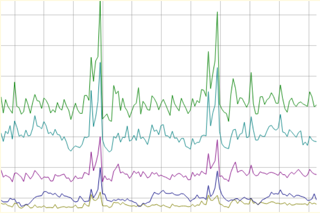 Quadratic Insights Time Series Interactive Plotswith R