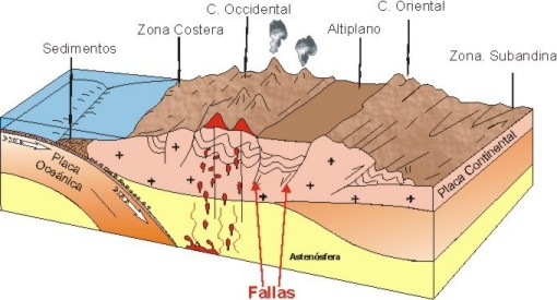 Factores Geográficos, Geológicos y Biogeográficos que afectan la ...