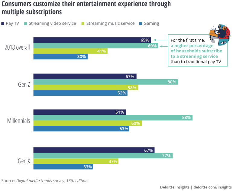 Media Confidential: More Consumers Mixing Paid, Free Services For ...