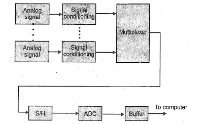 A "MEDIA TO GET" ALL DATAS IN ELECTRICAL SCIENCE...!!: Analog to ...