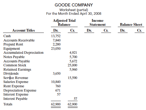 Office Equipment: Office Equipment Is Classified In The Balance Sheet As