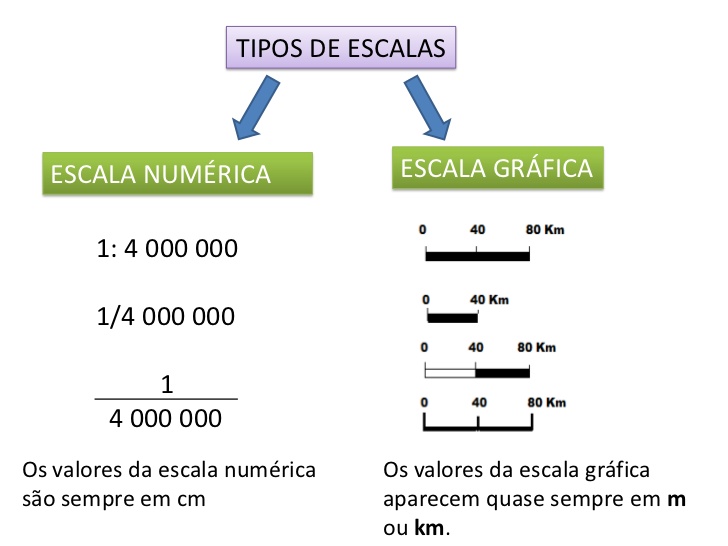 BIBOCA AMBIENTAL : PLANO DE AULA : ESCALA E ÁREA DE TRIANGULO