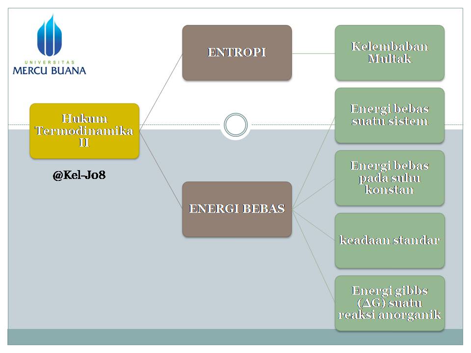 KimintekHijau.com: Hukum Termodinamika II (Entropi dan Energi Bebas)