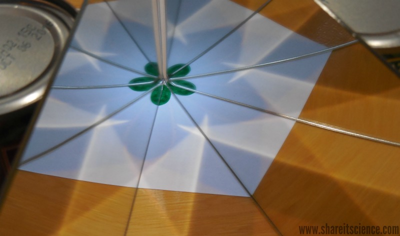 Share it! Science : Exploring Reflections: Creating 4-Leaf Clovers With ...