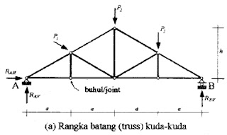 D 1 KA: MEKANIKA TEKNIK KONSTRUKSI RANGKA BATANG