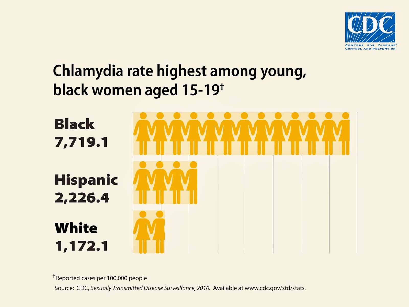 Chlamydia ~ infectious diseases