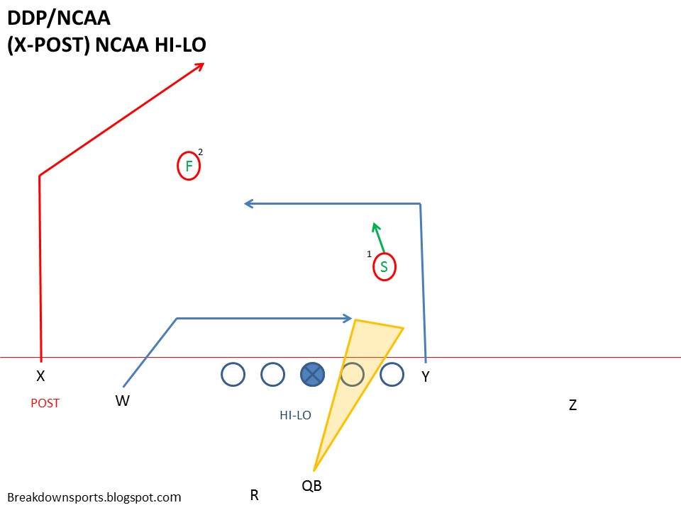 Football Fundamentals: NCAA Route Combination (Levels)