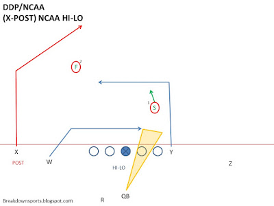 Football Fundamentals: NCAA Route Combination (Levels)