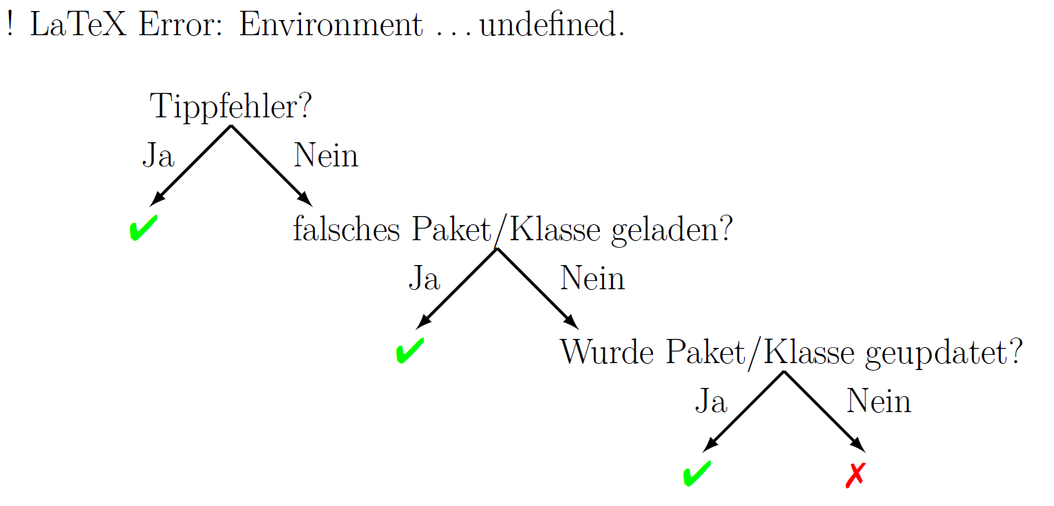 Latex Kurs Latex Error Environment Undefined Fehlersuche