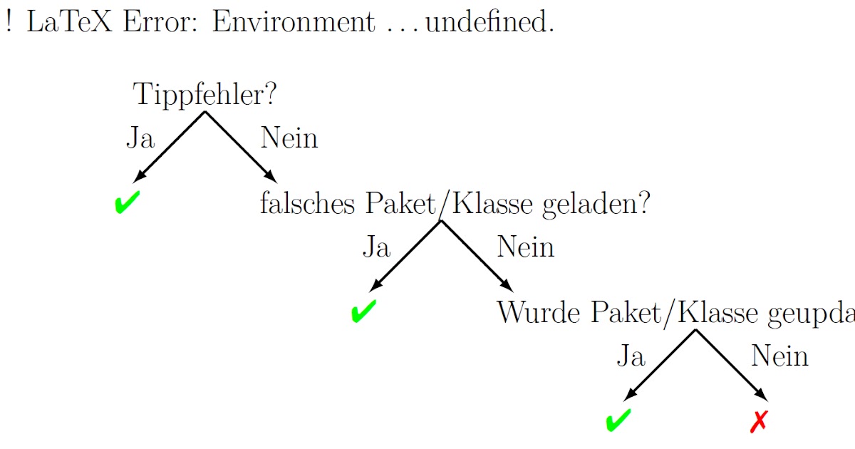Latex Kurs LaTeX Error Environment Undefined Fehlersuche